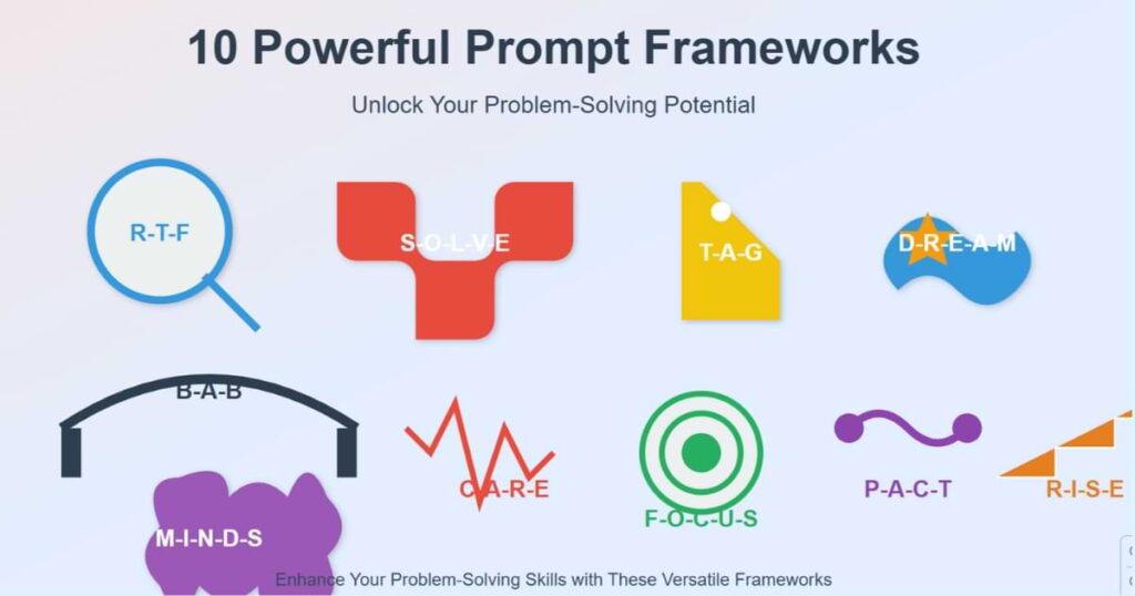 The Ultimate Guide to 10 ChatGPT Prompt Frameworks: Maximizing AI ... The Ultimate Guide to 10 ChatGPT Prompt Frameworks: Maximizing AI ...