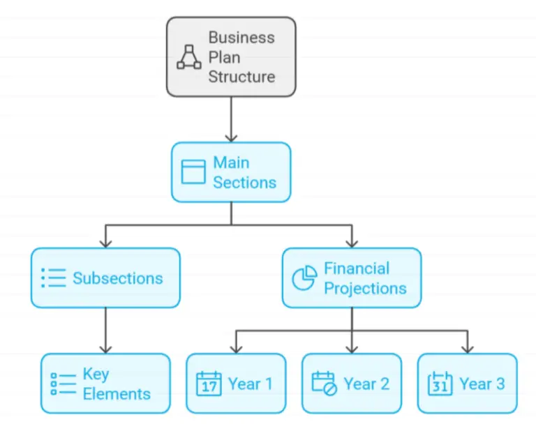 The Art and Science of Prompt Engineering: 5 Key Principles for Mastering AI Prompt Crafting ...