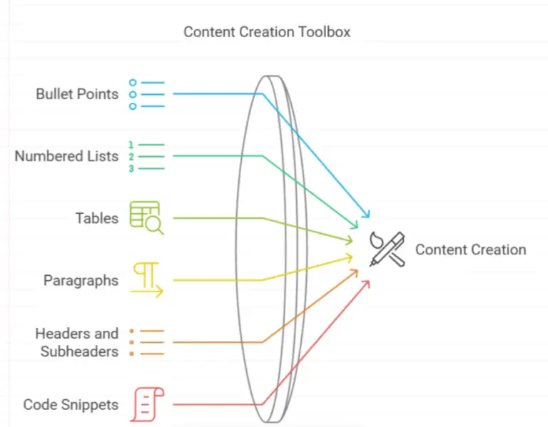 The Art and Science of Prompt Engineering: 5 Key Principles for ...