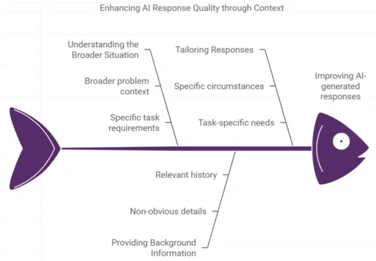 The Art and Science of Prompt Engineering: 5 Key Principles for ...