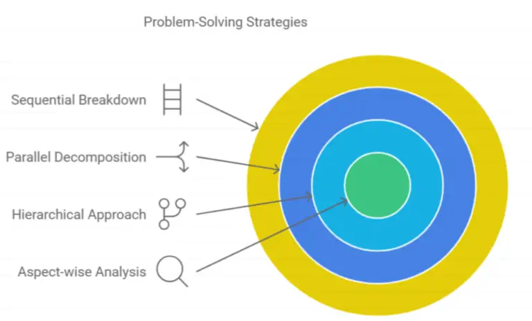 The Art and Science of Prompt Engineering: 5 Key Principles for ...