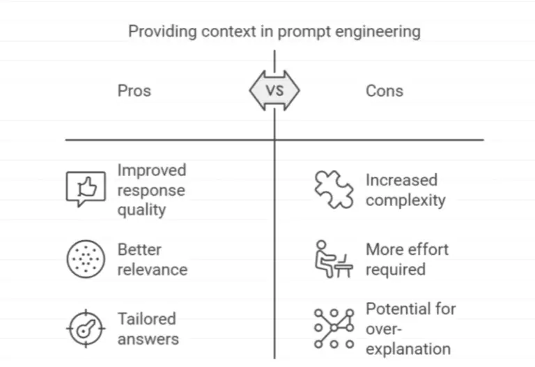The Art and Science of Prompt Engineering: 5 Key Principles for ...