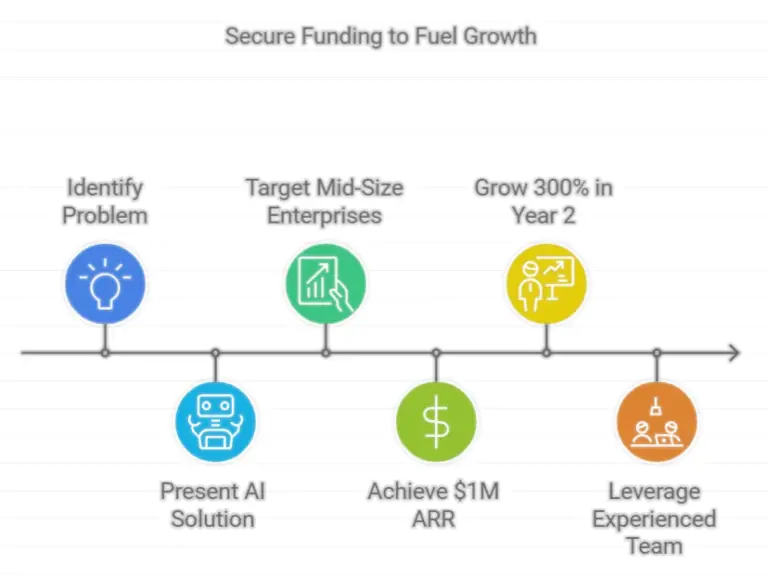 The Art and Science of Prompt Engineering: 5 Key Principles for ...